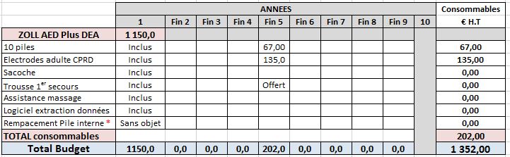 Offre de rachat de défibrillateur ZOLL AED Plus DEA ou DSA